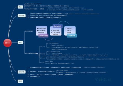 理解jni原理：java与cc的桥梁 Csdn博客