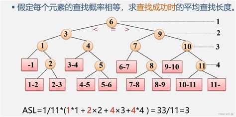 数据结构与算法 查找（线性表） 查找算法无序线性表的顺序查 csdn博客