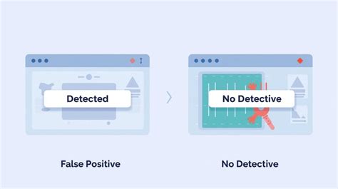 False Positive Vs False Negative Rates Quick Guide