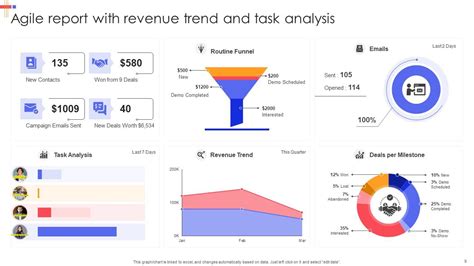 Agile Report Powerpoint Ppt Template Bundles Ppt Powerpoint