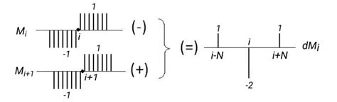 Property Of The Difference Of Two Discrete Step Like Functions Download Scientific Diagram