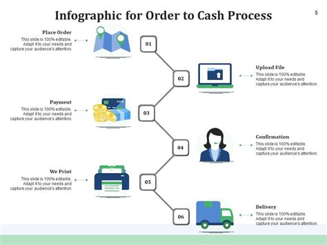 Otc Cycle Implementation Planning Ppt Powerpoint Presentation Complete Deck