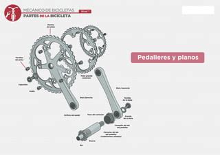 566589254 Cuadernillo Mecanica Bicicletaspdf