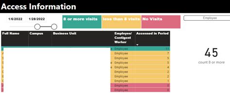 Solved Count Based On Measure Microsoft Fabric Community