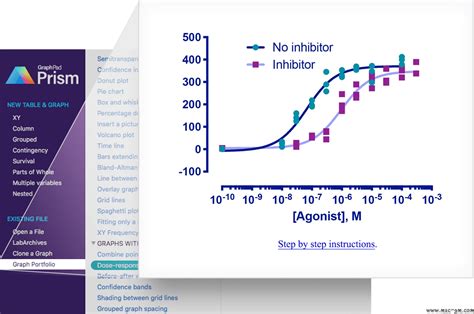 Prism 图表绘制和分析软件 Mac版 苹果电脑 Mac软件 Mac游戏 Mac软件 Mac游戏软件分享平台
