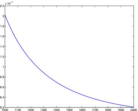 The European Put Option Under The Merton Jump Diffusion Model With
