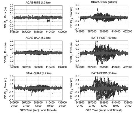 Ionospheric Error Respectively For 7 February 2002 Black And 27