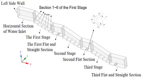 Effects Of Energy Dissipation Pier Arrangements On The Hydraulic