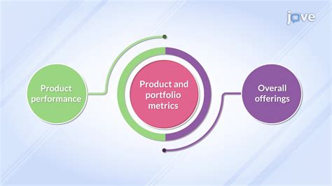 Video Product And Portfolio Metrics I