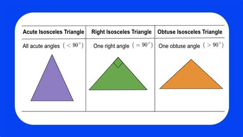 Acute Isosceles Triangle