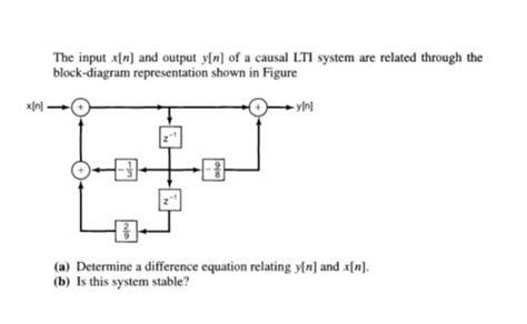 Solved The Input X N And Output Y N Of A Causal Lti System