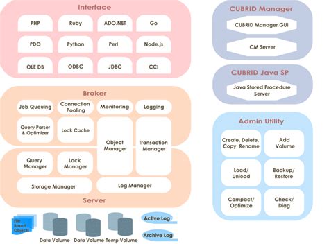 introduction to cubrid — cubrid 11 0 0 documentation