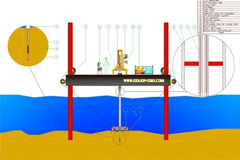 Book Cone Penetration Testing In Geotechnical Practice Gouda Geo Equipment