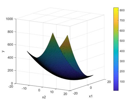 particle swarm optimization粒子群算法 particle swarm optimization markov