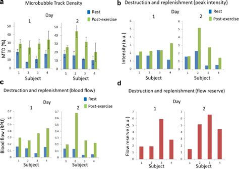 A Microbubble Track Density Quantification By Our Microbubble Download Scientific Diagram