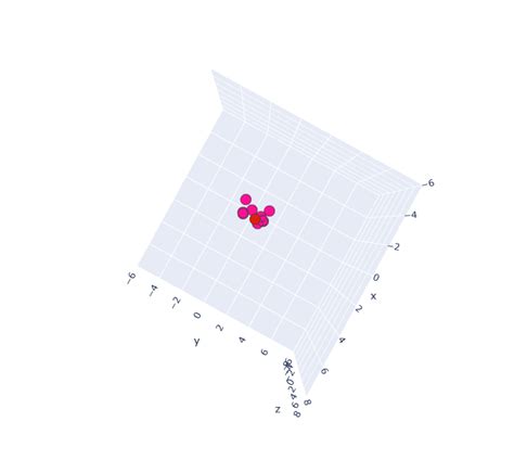 GitHub MatveyPRO Monte Carlo For Atomic Calculations This Script Allows You To Use Monte