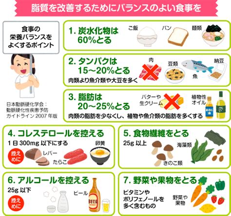 脂質異常症 サイレントキラー病 むこうがおかクリニック川崎市多摩区登戸土日も診療