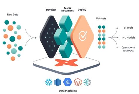 Deploying Dbt On Github Actions A Complete Guide To Automated Data
