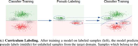 Figure 1 From Improving Generalization Of Hate Speech Detection Systems To Novel Target Groups