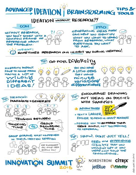 Advanced Design Thinking Tools Artofit