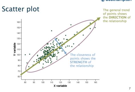 Correlation Flashcards Quizlet