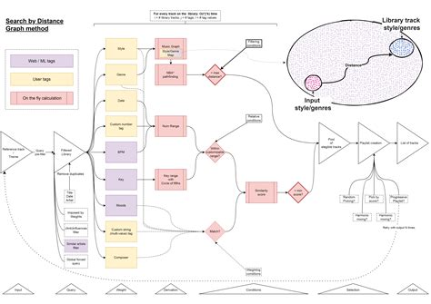 Search By Distance Regorxxxs Foobar2000 Smp Scripts