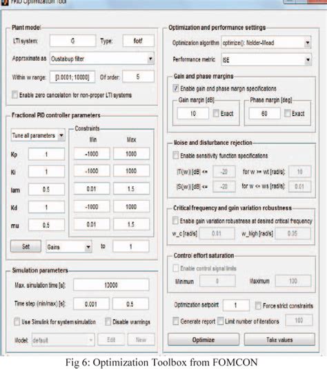 Figure From Design Of Fractional Order Controller For Undamped Control System Semantic Scholar