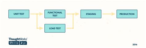 Load Testing Ways To Test Performance And Scalability Of Mobile Apps KiwiQA