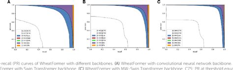 Figure 7 From A Wheat Spike Detection Method Based On Transformer