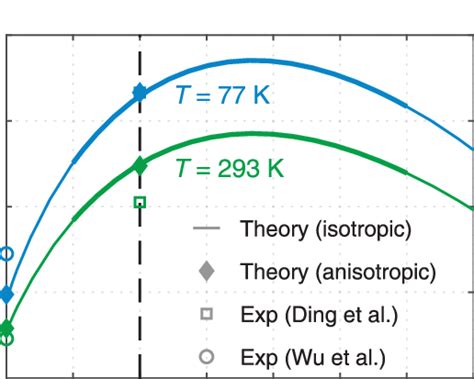 the prediction of initial yield strength of pseudo binary alloy