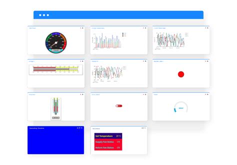 Bevywise Iot Dashboard Bevywise Networks Inc Cabinetm