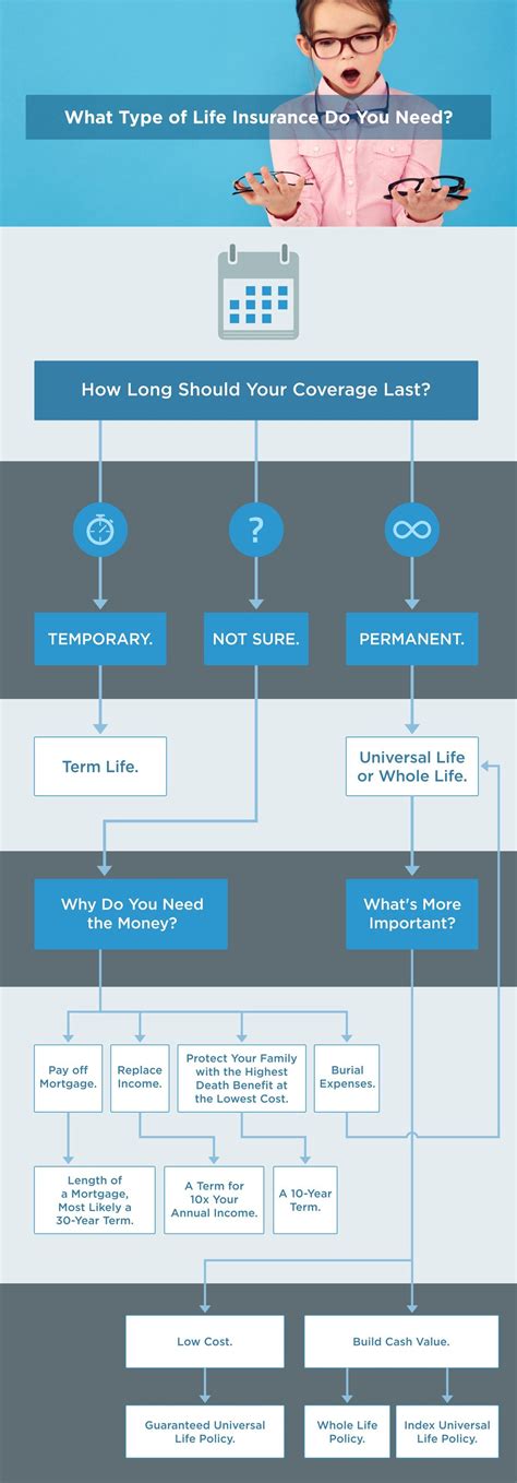 Insurance Process Flow Chart
