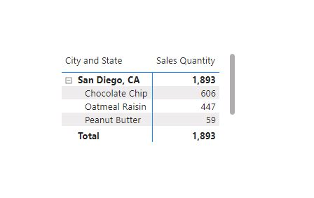 How To Hide Power BI Scroll Bars On Tables And Graphs