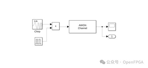 使用 Vitis Model Composer 生成 Fpga Ip 核 Csdn博客