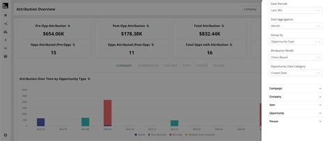 Analytics Reporting Salesforce Custom Column Filter Support Calibermind Knowledge Base And Docs