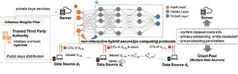 Figure 1 From Nn Emd Efficiently Training Neural Networks Using