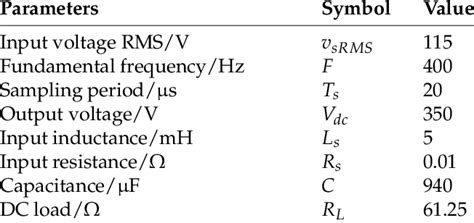 digital simulation parameters download table