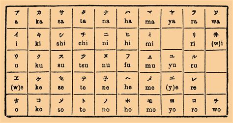 Filebrockhaus Efron Japanese Characters 1 Wikimedia Commons