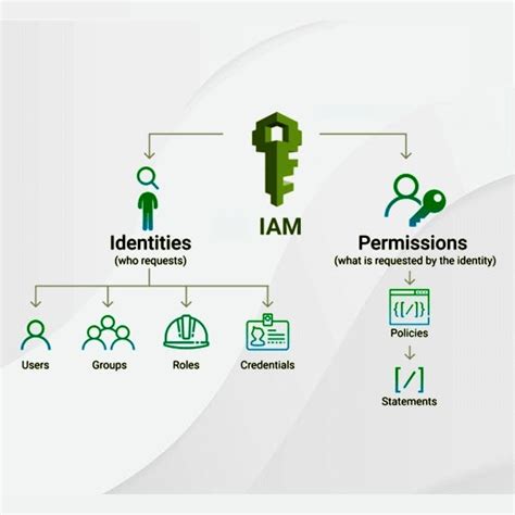 Aws Workflow User Data And Iam Explained Aws In Plain English