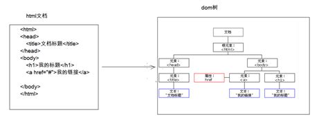 Xmlandjsoup解析器【最详细教程】jsoup解析xml Csdn博客