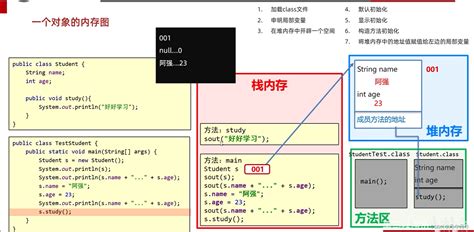 面向对象java开发——对象的内存原理和内存图java Class 内存分析 Csdn博客 面向对象java开发——对象的内存原理和内存图java Class 内存分析 Csdn博客