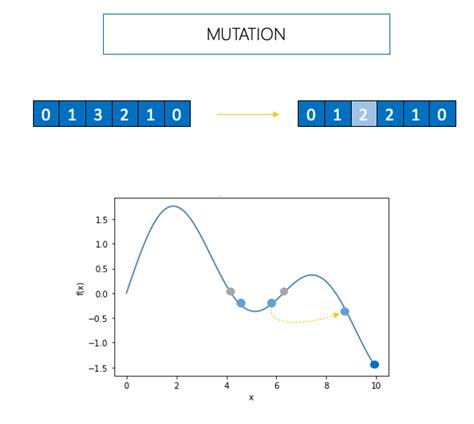 Github Rohituttamgenetic Algorithms
