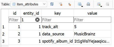 Reimporting From Another Source Should Not Remove The Specific Information From Other Sources