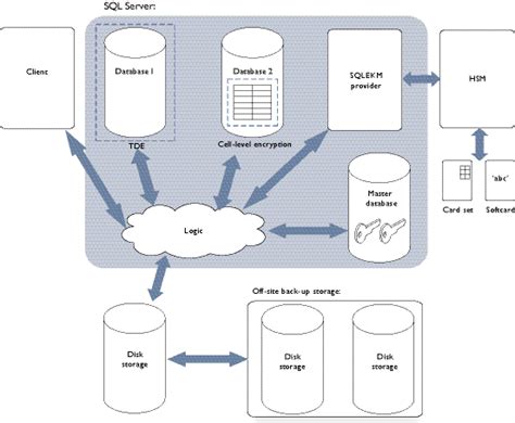 Overview Nshield Docs