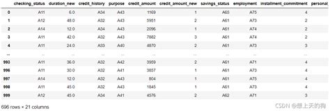 Pandas的isin函数对异常值所在行的处理df Df Isin Csdn博客