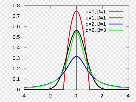 정규 분포 최대 엔트로피 확률 분포 최대 엔트로피 확률 분포 가우스 함수 노이즈 기타 각도 Png Pngegg