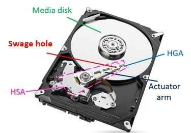 A Hard Disk Drive And Its Components Download Scientific Diagram