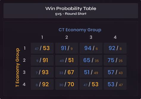 Leetify Rating Has Been Updated For Cs2