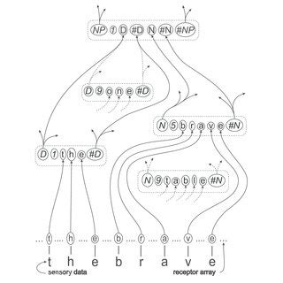 A Schematic Outline Of How Part Of The Multiple Alignment Shown In Download Scientific