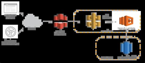 How To Runtest Pwa Locally Serving Local App Via By